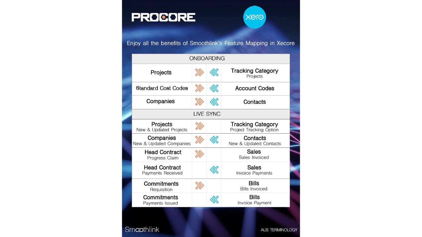 Eliminate duplication of work and manual entry of financial data with a ...