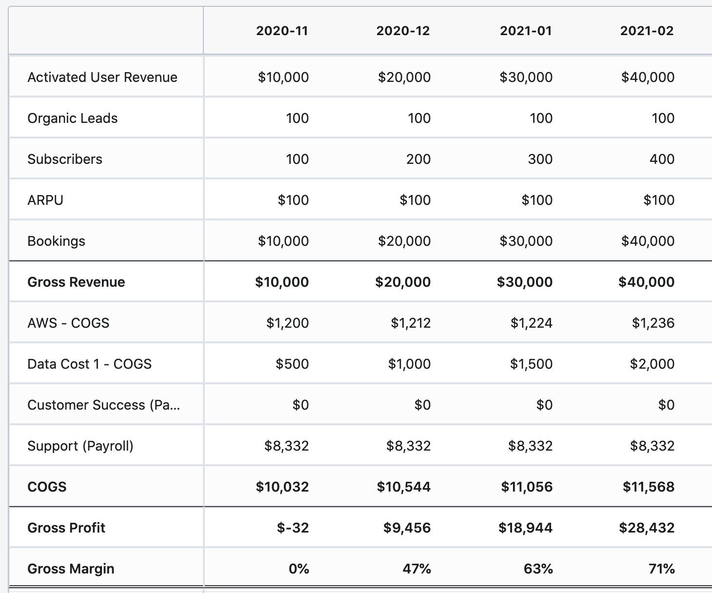 A (More) Proper P&L Format 🤓 - Summit | Beamer