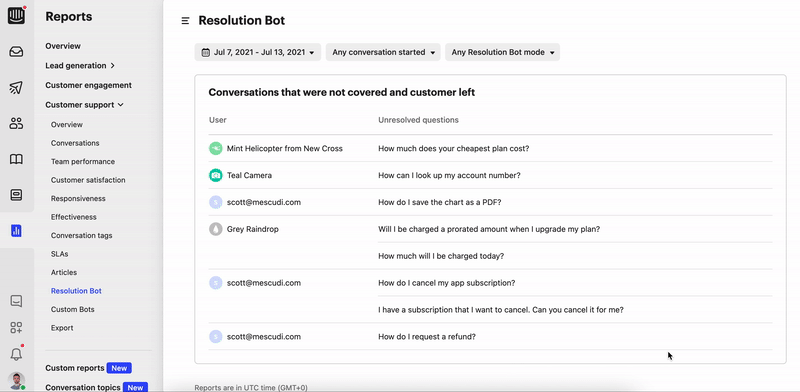 Improve Resolution Bot’s performance with a new report - Intercom | Beamer