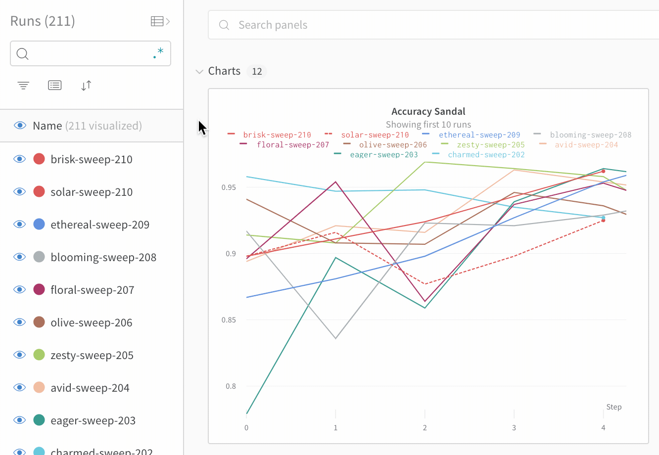 Hover over runs in the sidebar to see them bolded on charts - W&B