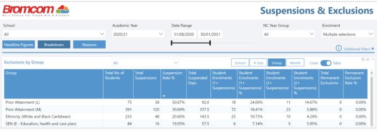 A new version of the Bromcom MAT Vision Analytics Pack is available ...