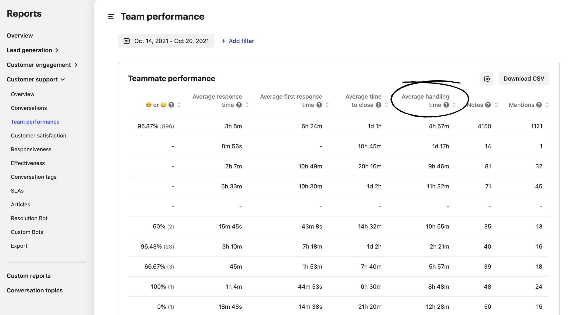 New handling time metrics to help you understand team capacity and performance 📊 - Intercom | Beamer