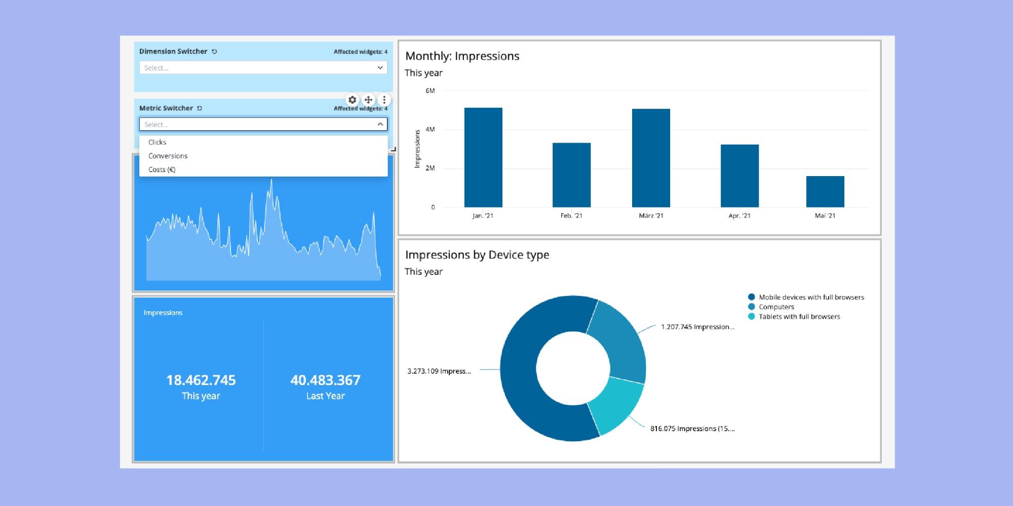 Switcher Widget - Adverity | Beamer