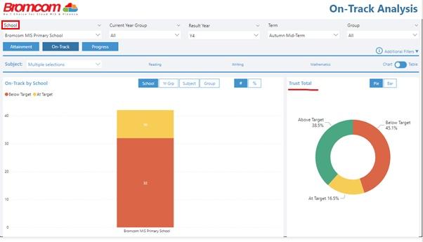 A new version of the Bromcom MAT Vision Analytics Pack is available ...