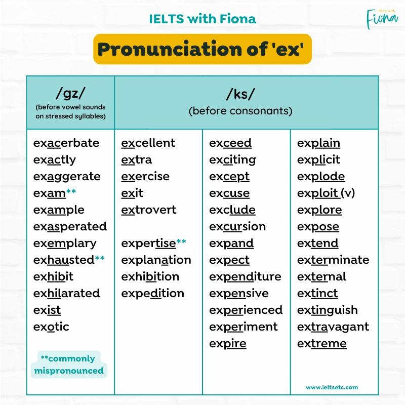 Puns and pronunciation of 'ex' - IELTS with Fiona | Beamer