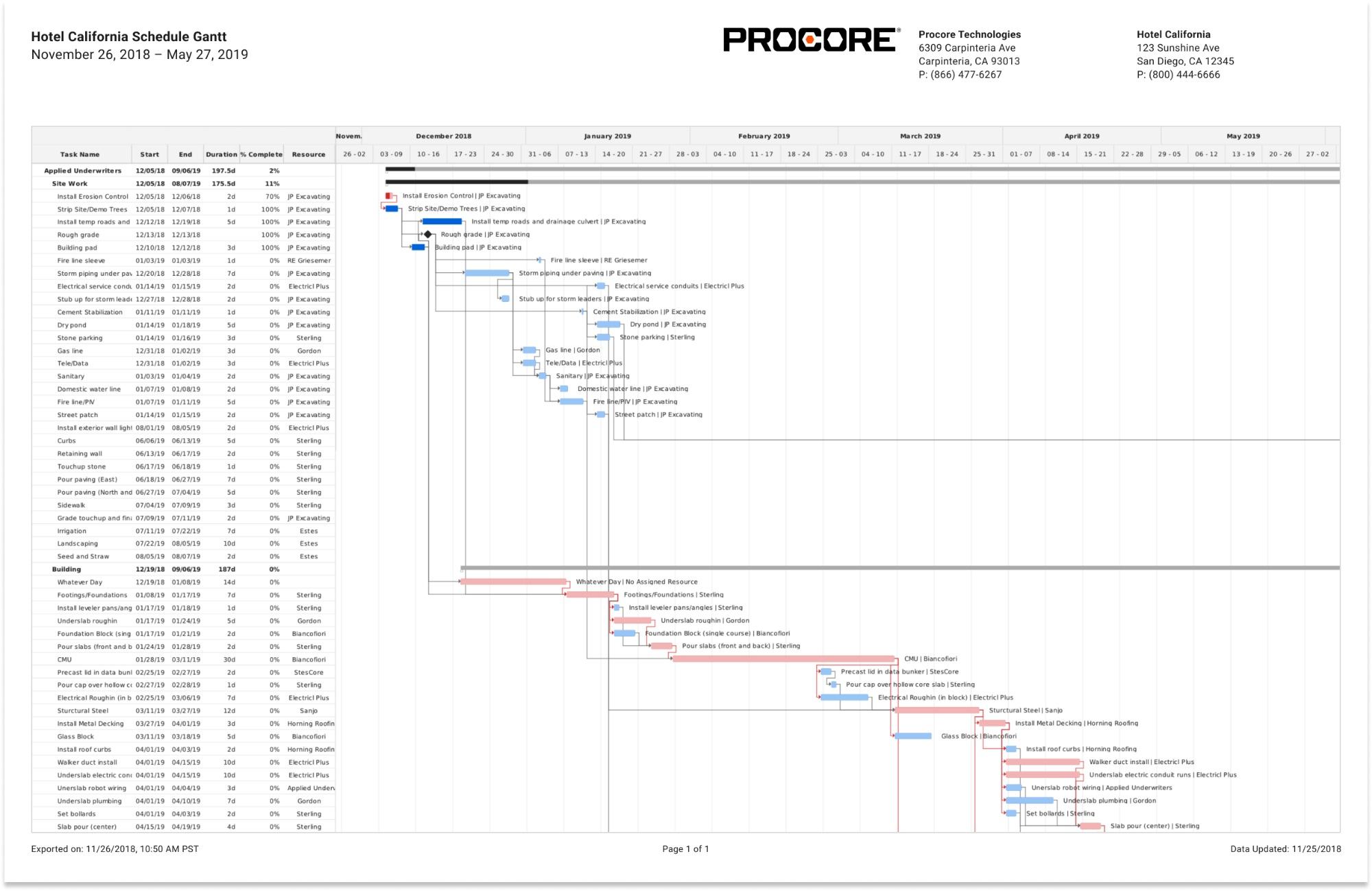 Export your project schedule's Gantt chart into a PDF