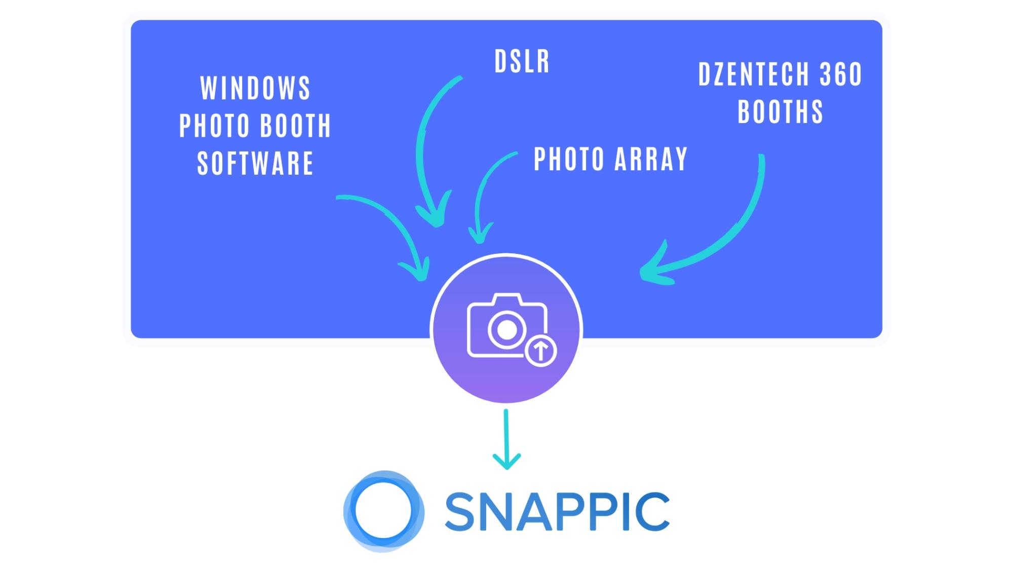 New Client Portal 2.0 & Uploader App - Snappic | Beamer