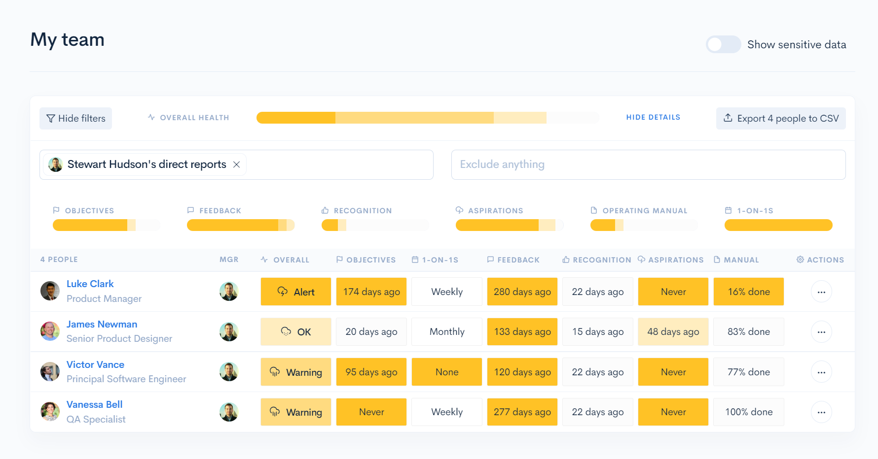 New feature: manager "hygiene" dashboard - Confirm