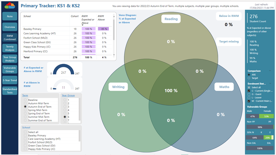 A new version of the Bromcom Vision Analytics Pack is available from ...