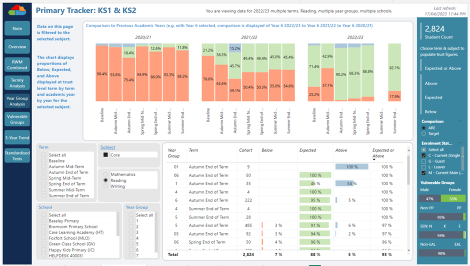 A new version of the Bromcom MAT Vision Analytics Pack is available ...