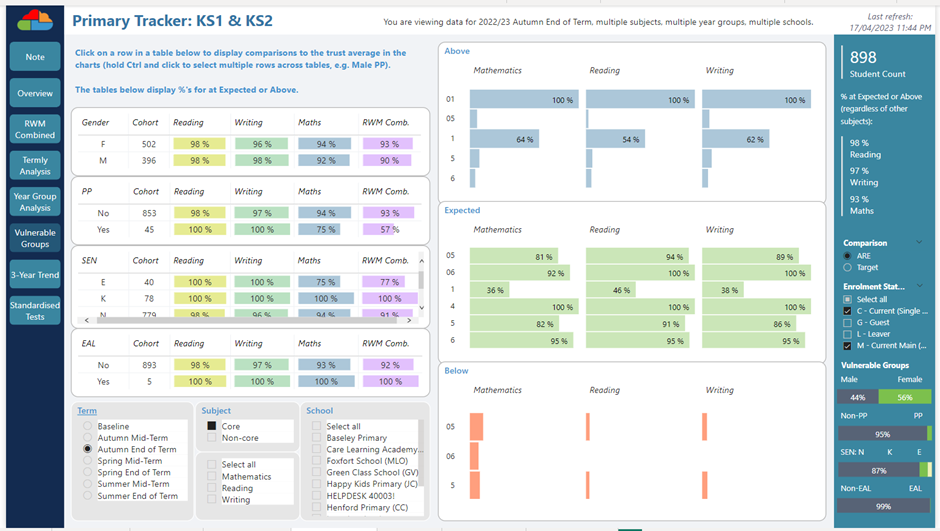 A new version of the Bromcom MAT Vision Analytics Pack is available ...