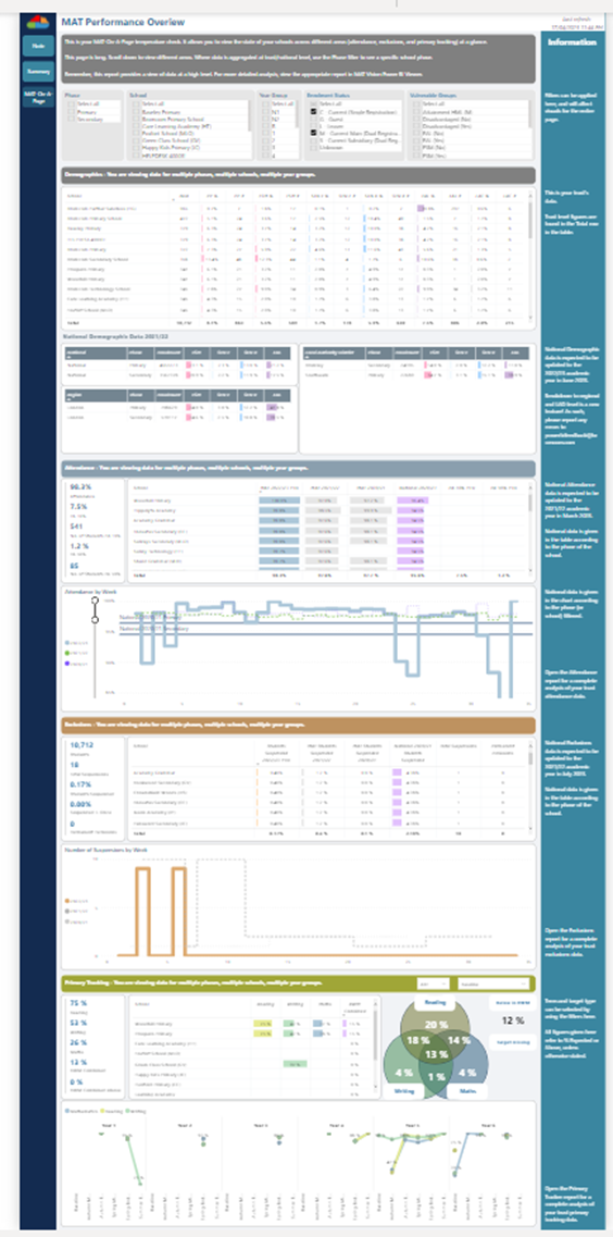 A new version of the Bromcom MAT Vision Analytics Pack is available ...