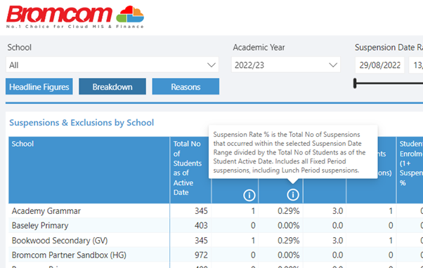 A new version of the Bromcom MAT Vision Analytics Pack is available ...