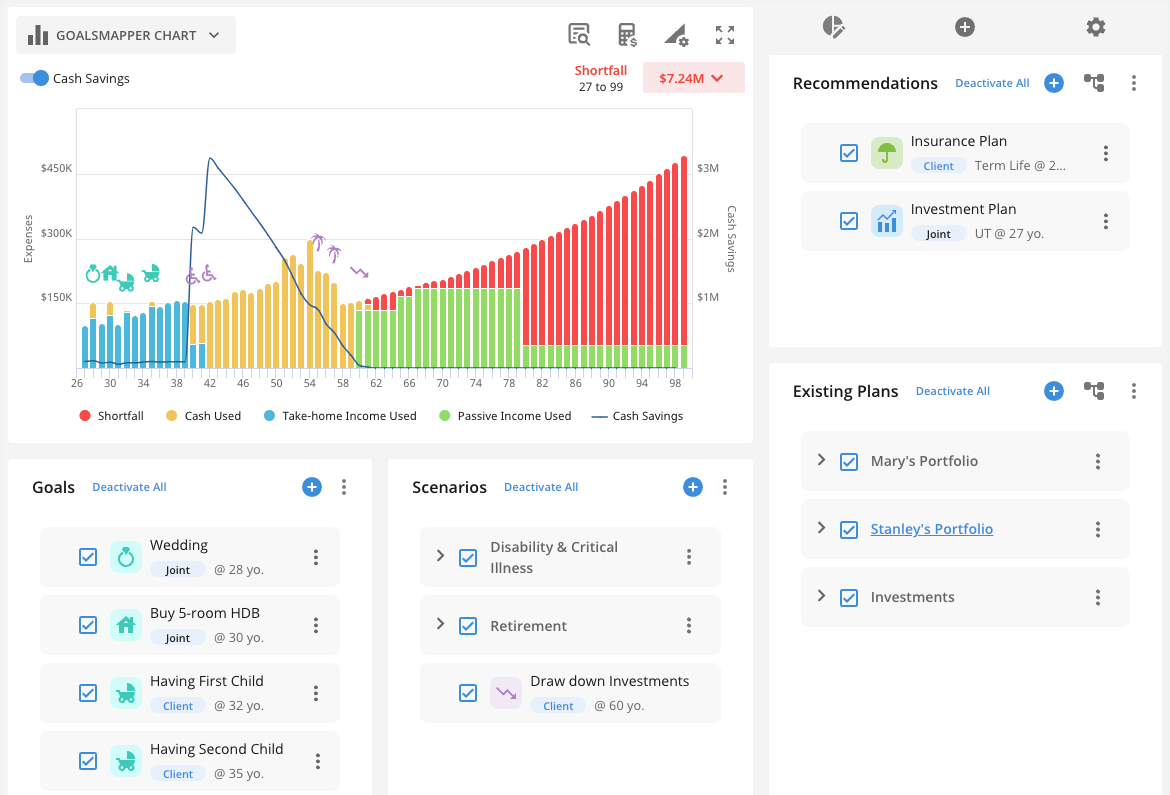 Enhancement made to GoalsMapper Chart!🎉 - GoalsMapper