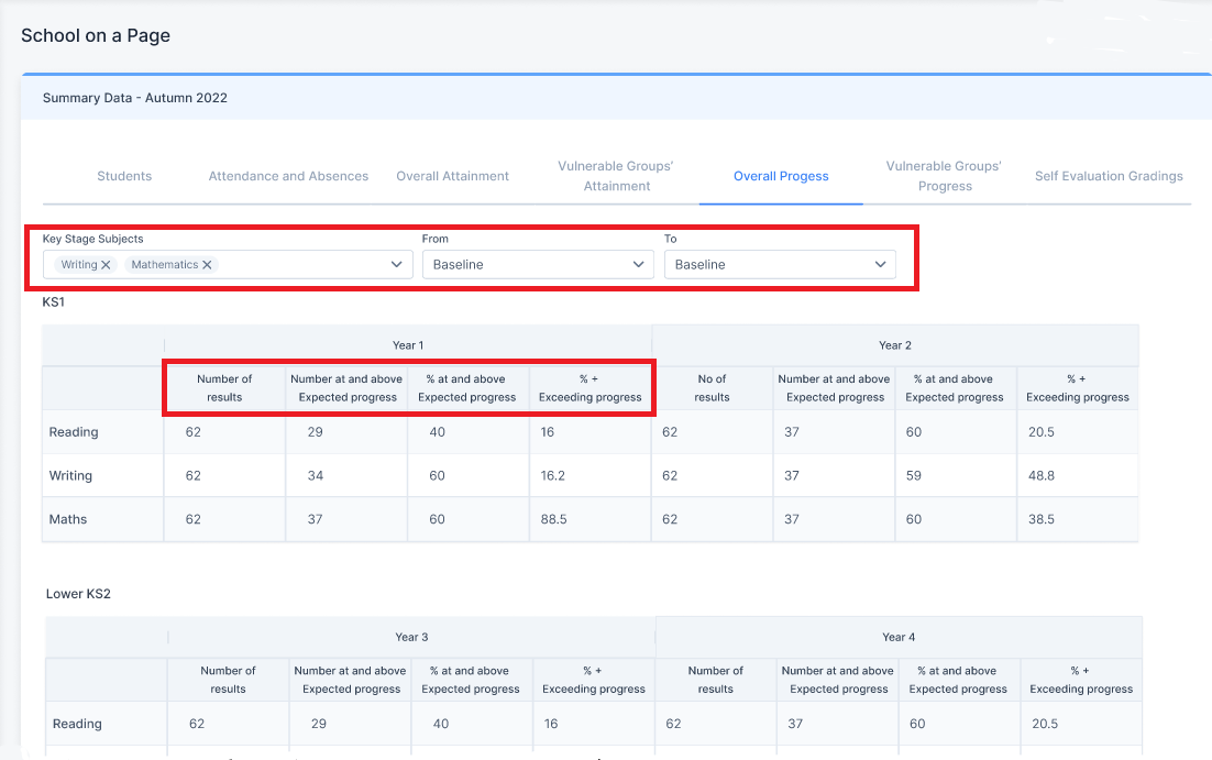 How to use School On A Page – Bromcom – Documentation Centre