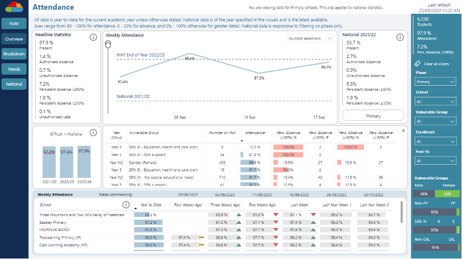 Vision - A new version of the Bromcom Vision Analytics Pack is ...
