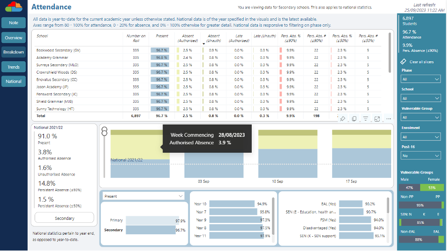 Vision - A new version of the Bromcom Vision Analytics Pack is ...