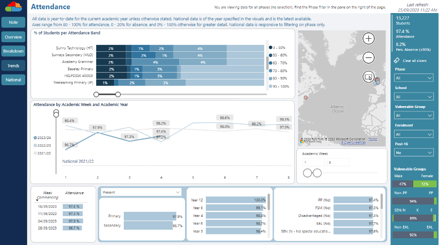 Vision - A new version of the Bromcom Vision Analytics Pack is ...