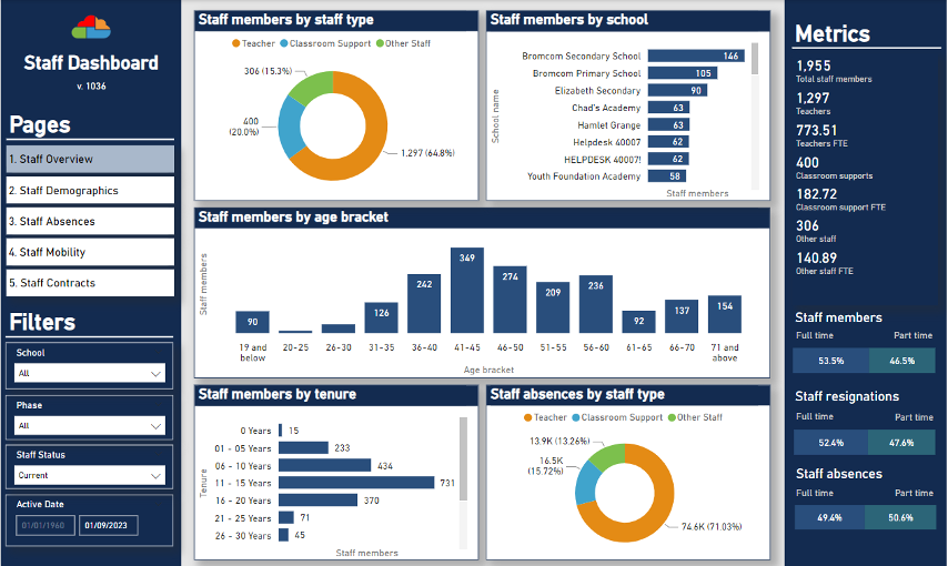 Vision - A new version of the Bromcom Vision Analytics Pack is ...