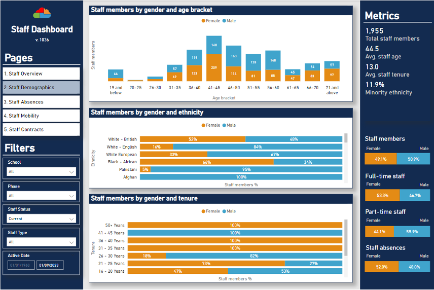 Vision - A new version of the Bromcom Vision Analytics Pack is ...