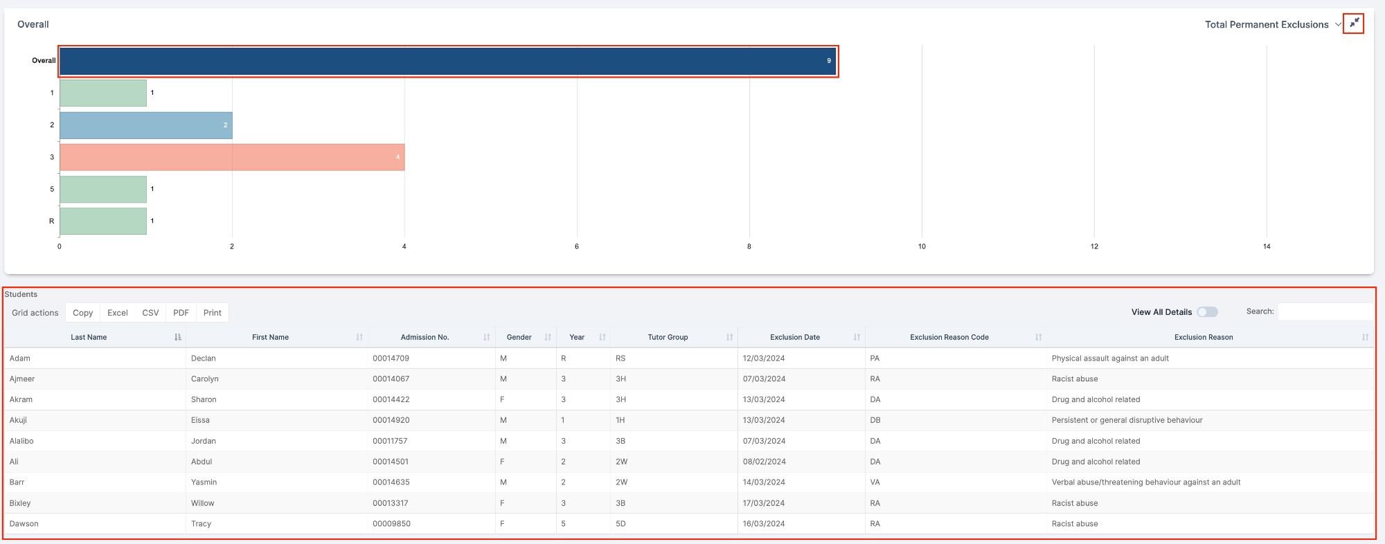 Dashboards - New Exclusions Dashboard - Bromcom