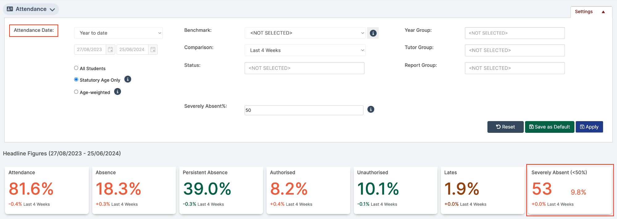 Dashboards - Attendance: New Severely Absent Headline Figure - Bromcom