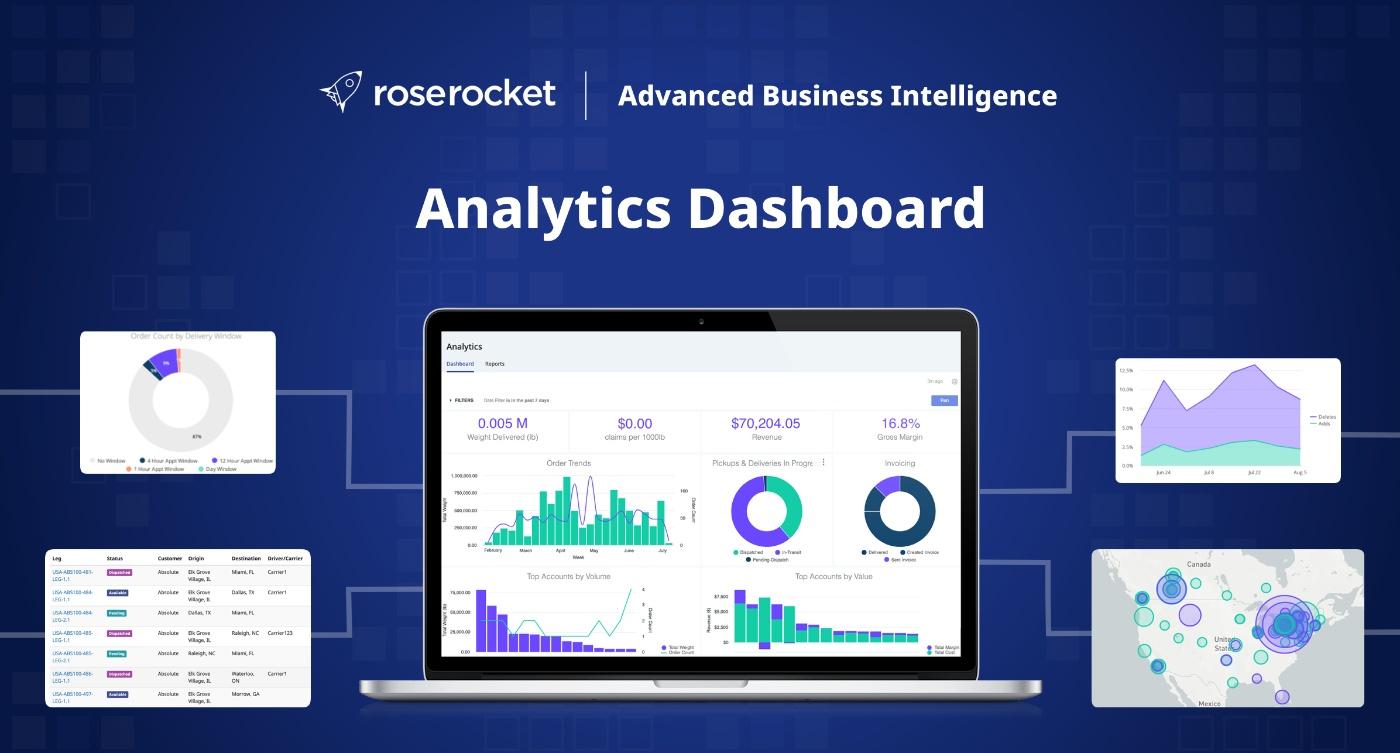 Advanced BI – Analytics Dashboard - Rose Rocket