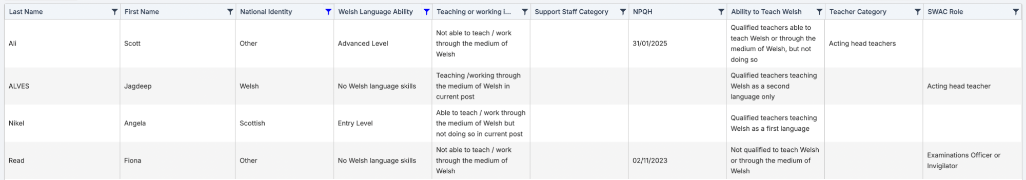 Administration - Staff List: New columns, and Attributes in Quick Edit ...