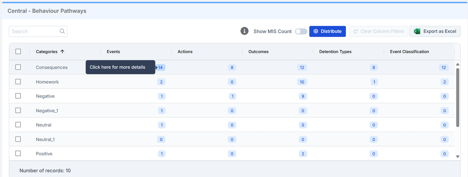 Vision - Behaviour Pathways Distribution Enhancements - Bromcom