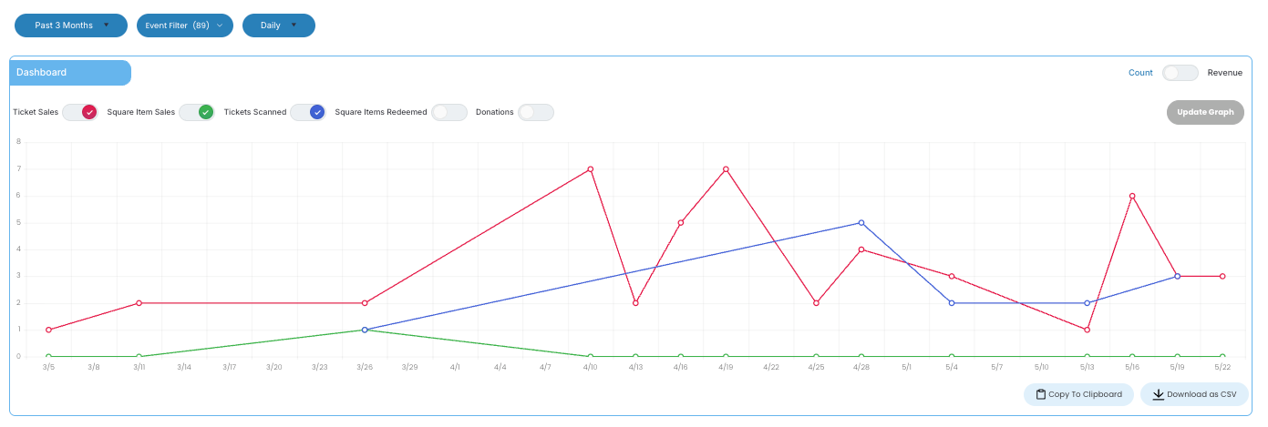Announcing the new SimpleTix Analytics center - SimpleTix | Beamer
