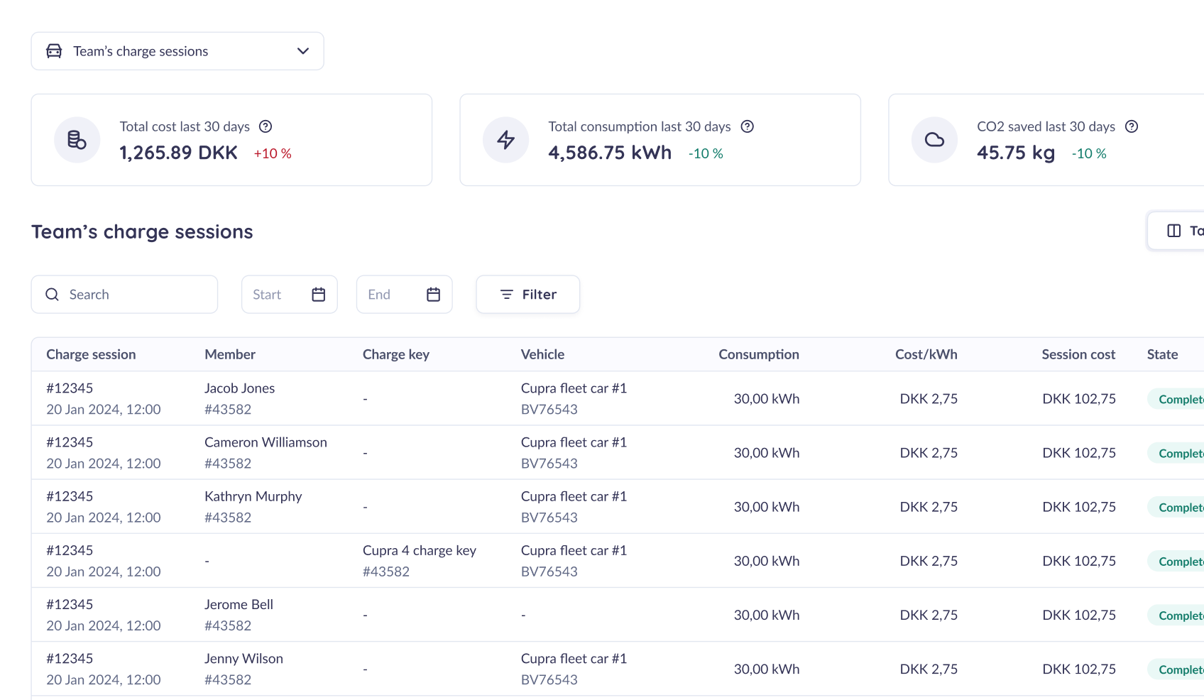 🚘 Fleet View for Charging Sessions is LIVE!