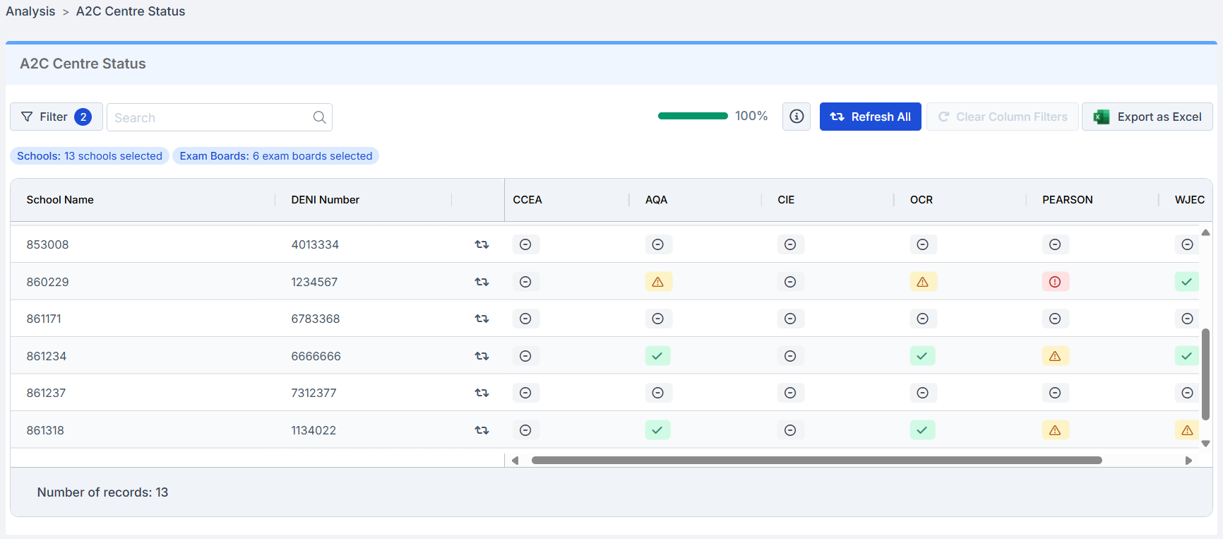 Vision – Exams (A2C) – Live A2C Centre Status Page - Bromcom