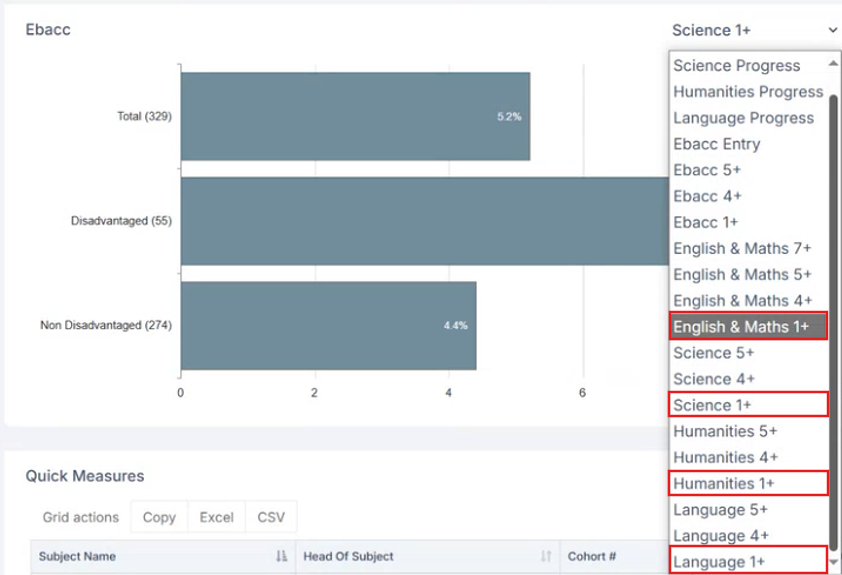 Census - Include Ebacc Attainment at Grade 1+ by Subject Groups - Bromcom