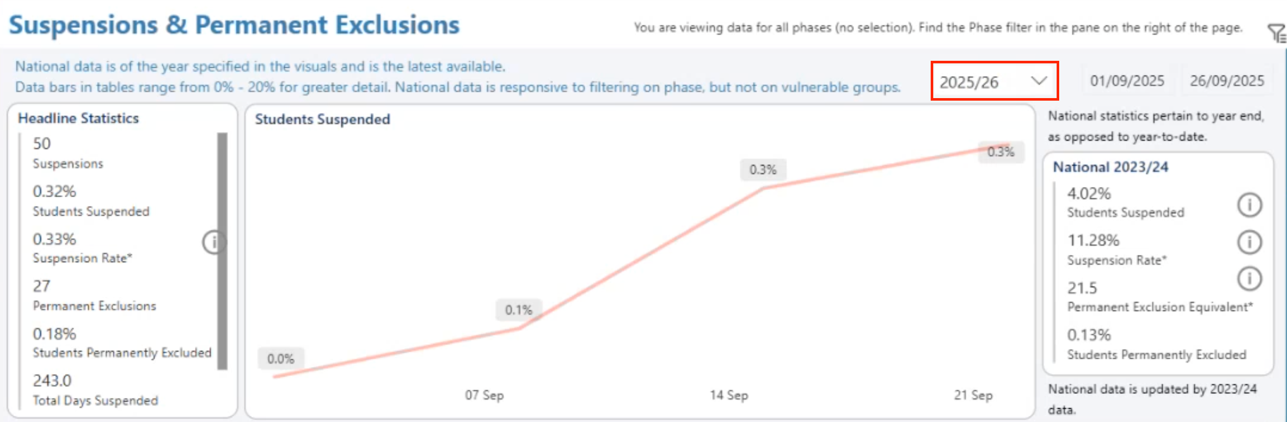 Vision Analytics Pack – v.1054 Now Available - Bromcom