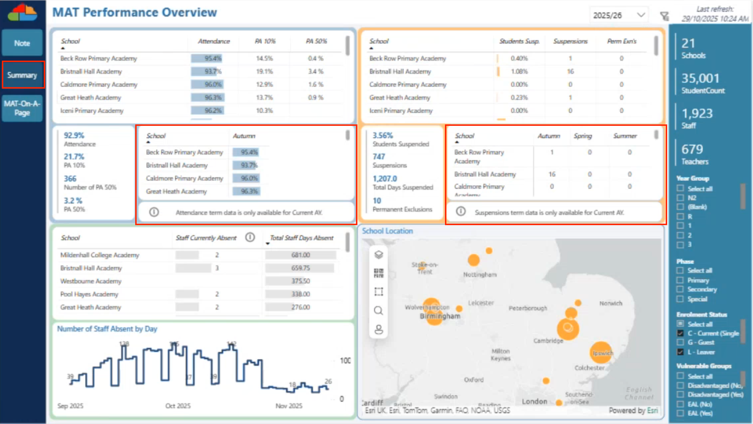 Vision Analytics Pack – v.1055 Now Available - Bromcom