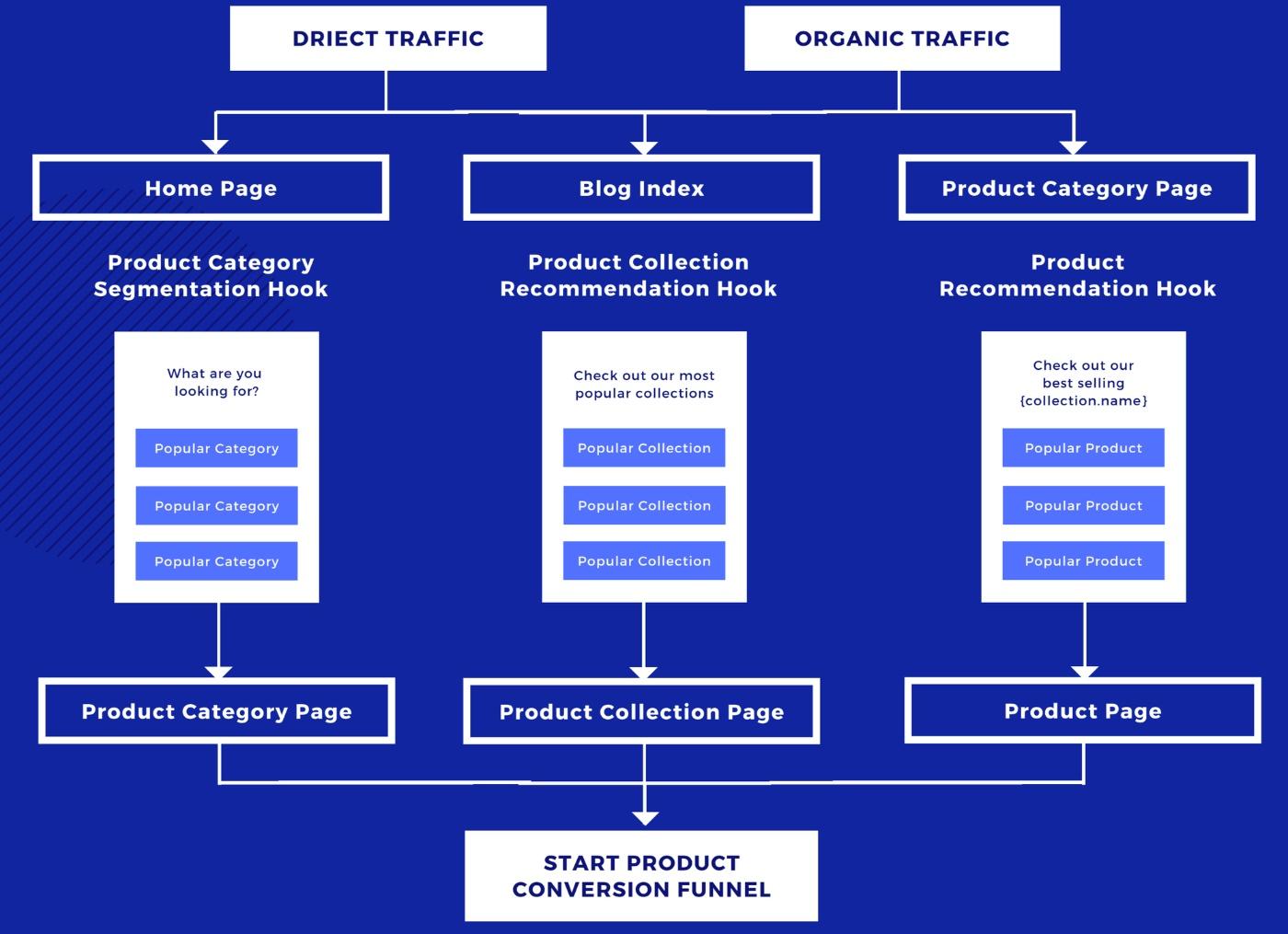 [New Courses!] Introducing Conversion Marketing Playbooks