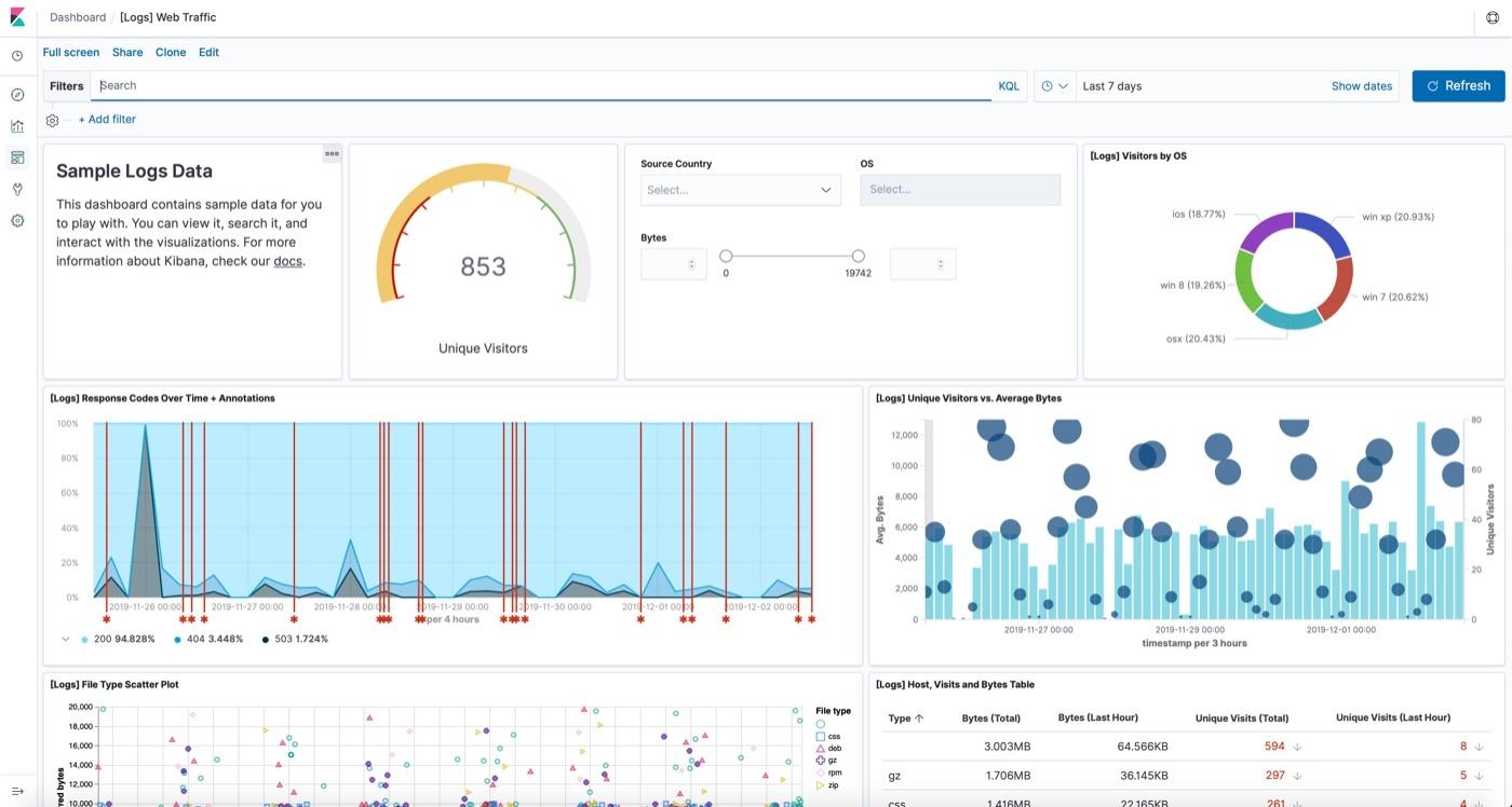 ELK Stack version 7.8.1 live on the platform 🚀 - Logit